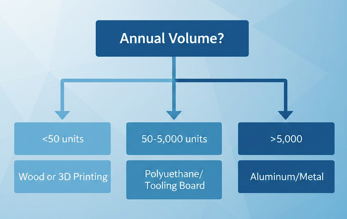 Sand Casting Mold Lifespan: Single-Use Molds Vs Reusable Patterns